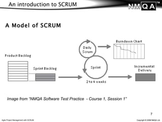 An Introduction To Scrum | PPT