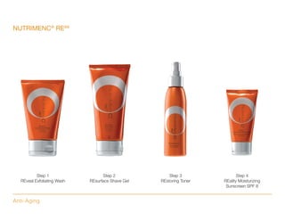 Anti Aging Skin Care | PPT