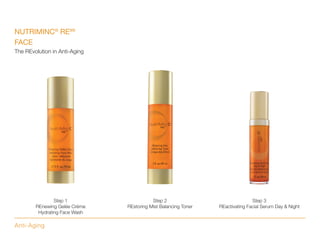 Anti Aging Skin Care | PPT