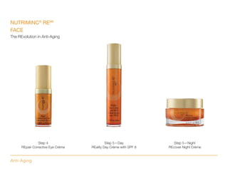 Anti Aging Skin Care | PPT