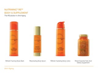 Anti Aging Skin Care | PPT