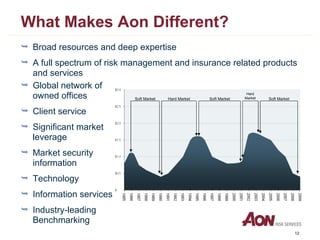 Aon Aviation - Capabilities | PPT