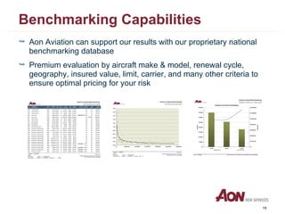 Aon Aviation - Capabilities | PPT