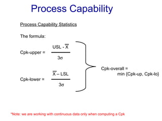Applying Lean Sigma Into Validation | PPT