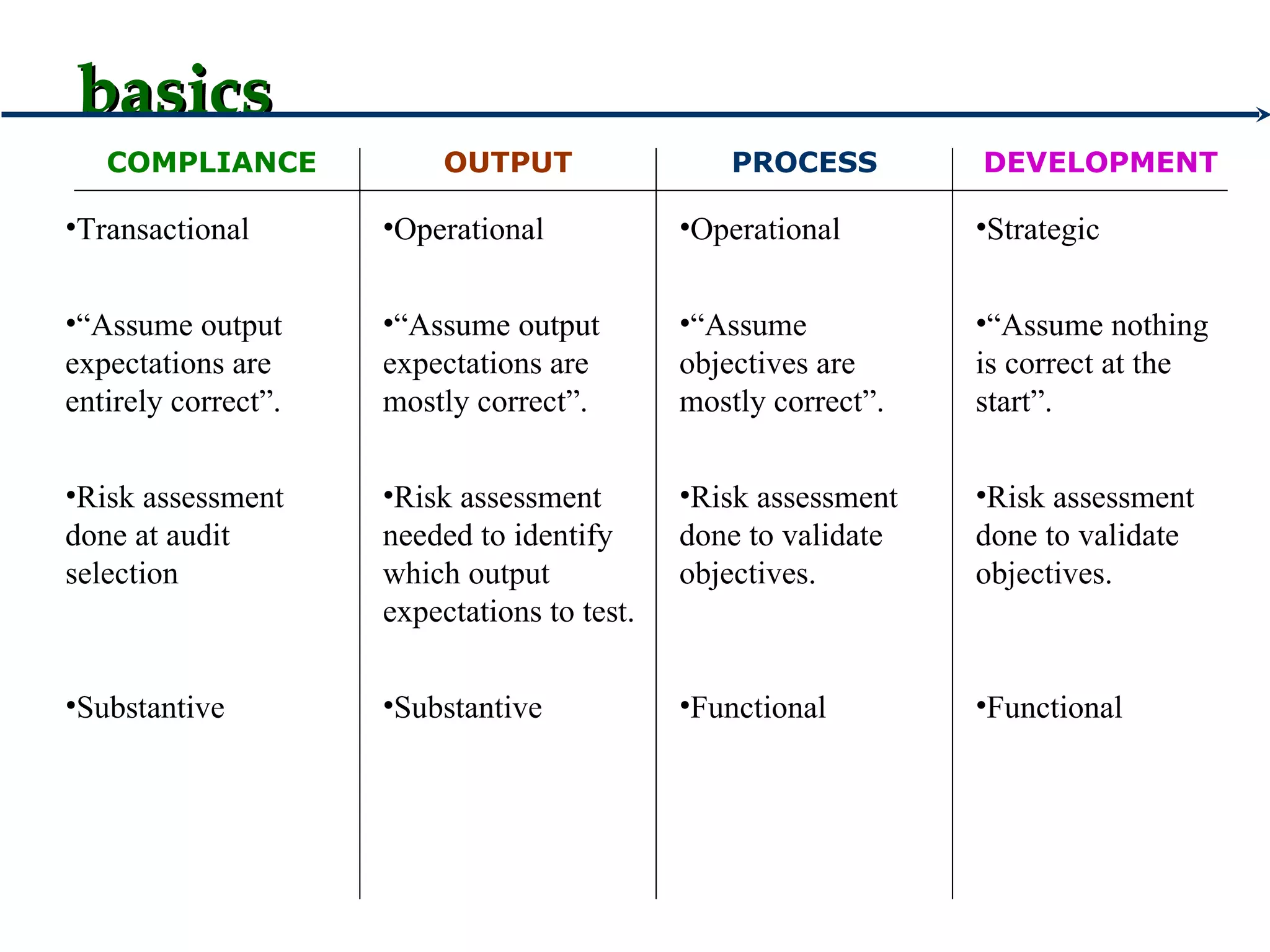 Approach Types Presentation | PPT