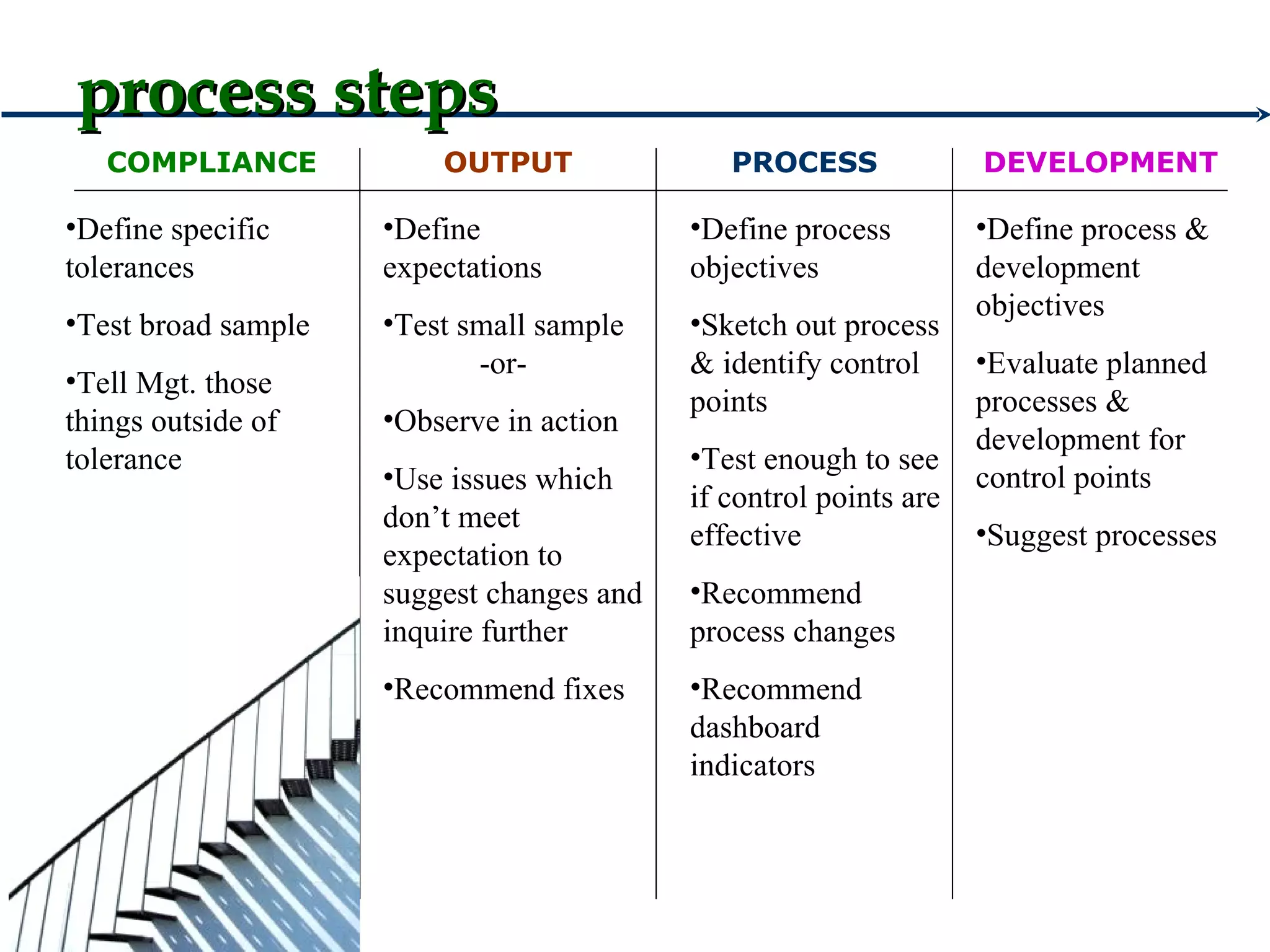 Approach Types Presentation | PPT