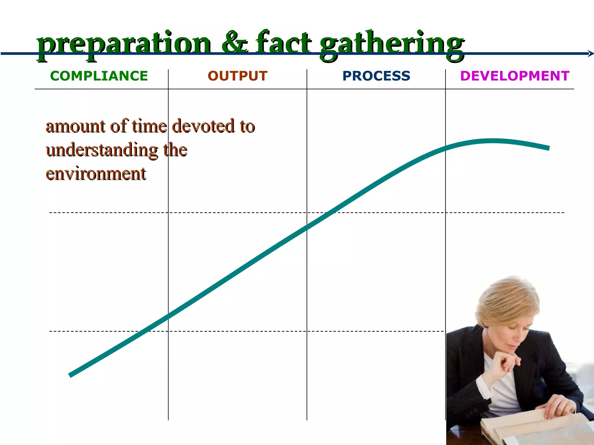 Approach Types Presentation | PPT
