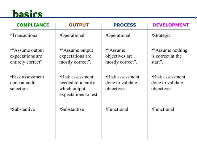 Approach Types Presentation | PPT
