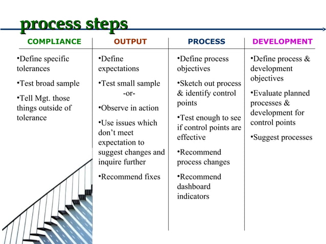 Approach Types Presentation | PPT