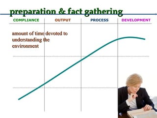 Approach Types Presentation | PPT