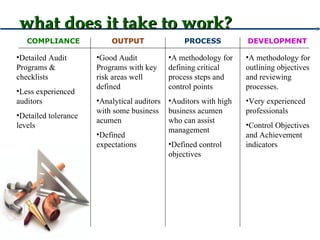 Approach Types Presentation | PPT