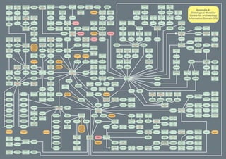 Arch Ontological Modelling V4 | PPT
