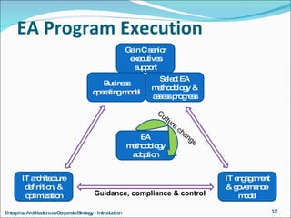 Architecture Series 5-1 EA As Corporate Strategy Introduction | PPT