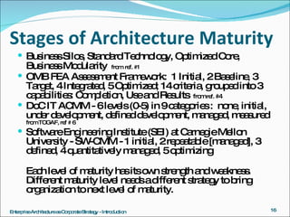 Architecture Series 5-1 EA As Corporate Strategy Introduction | PPT