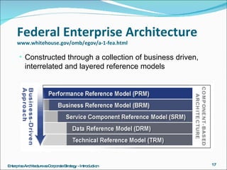 Architecture Series 5-1 EA As Corporate Strategy Introduction | PPT