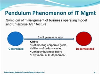 Architecture Series 5-1 EA As Corporate Strategy Introduction | PPT