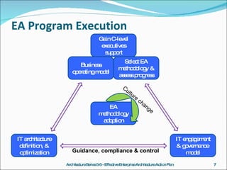 Architecture Series 5-5 Effective Enterprise Architecture Action Plan | PPT