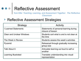 Assessment | PPT