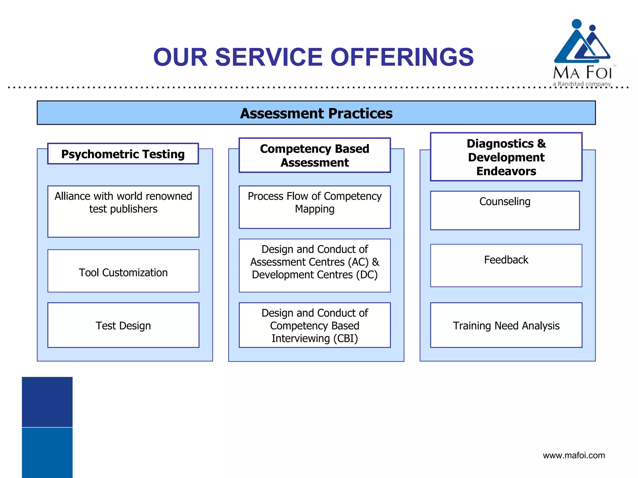 Assessment Practice Orientation | PPT
