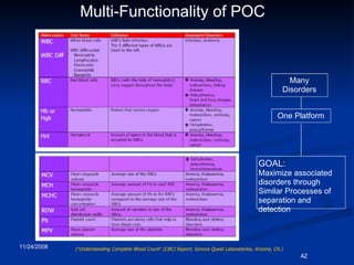 Assessment Of Mems Blood Separation Techniques | PPT