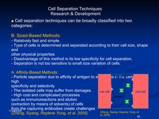 Assessment Of Mems Blood Separation Techniques | PPT