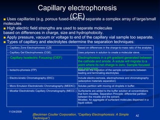 Assessment Of Mems Blood Separation Techniques | PPT