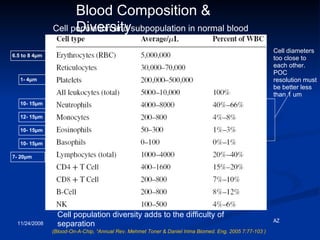 Assessment Of Mems Blood Separation Techniques | PPT