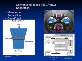 Assessment Of Mems Blood Separation Techniques | PPT