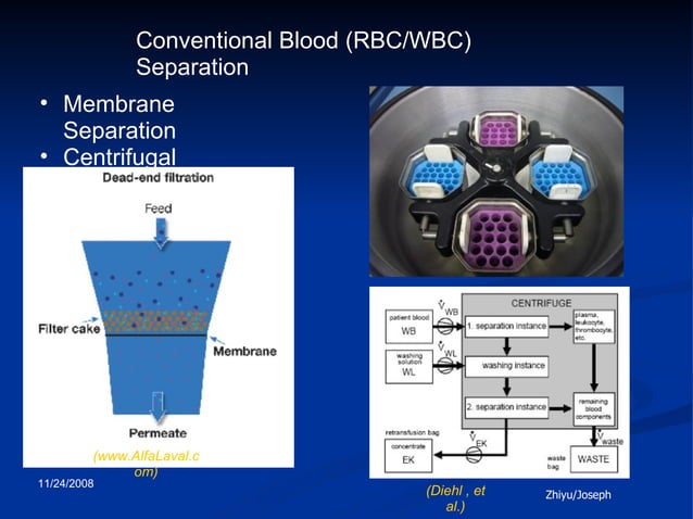 Assessment Of Mems Blood Separation Techniques | PPT