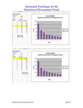 Automated Techniquesfor Detectionof Procurement Fraud | PDF