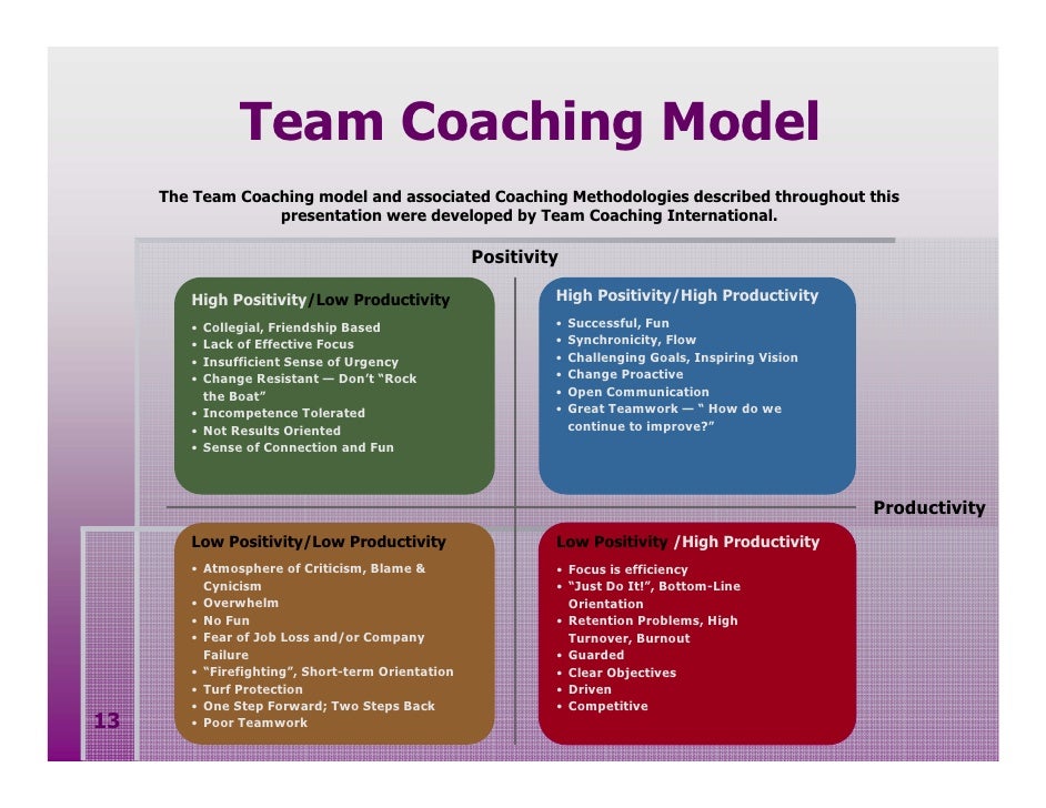 Team Coaching Presentation 7 6 08