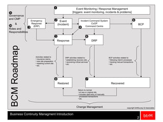 BCM Roadmap | PPT | Business | Business and Finance