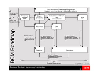 BCM Roadmap | PDF | Business | Business and Finance