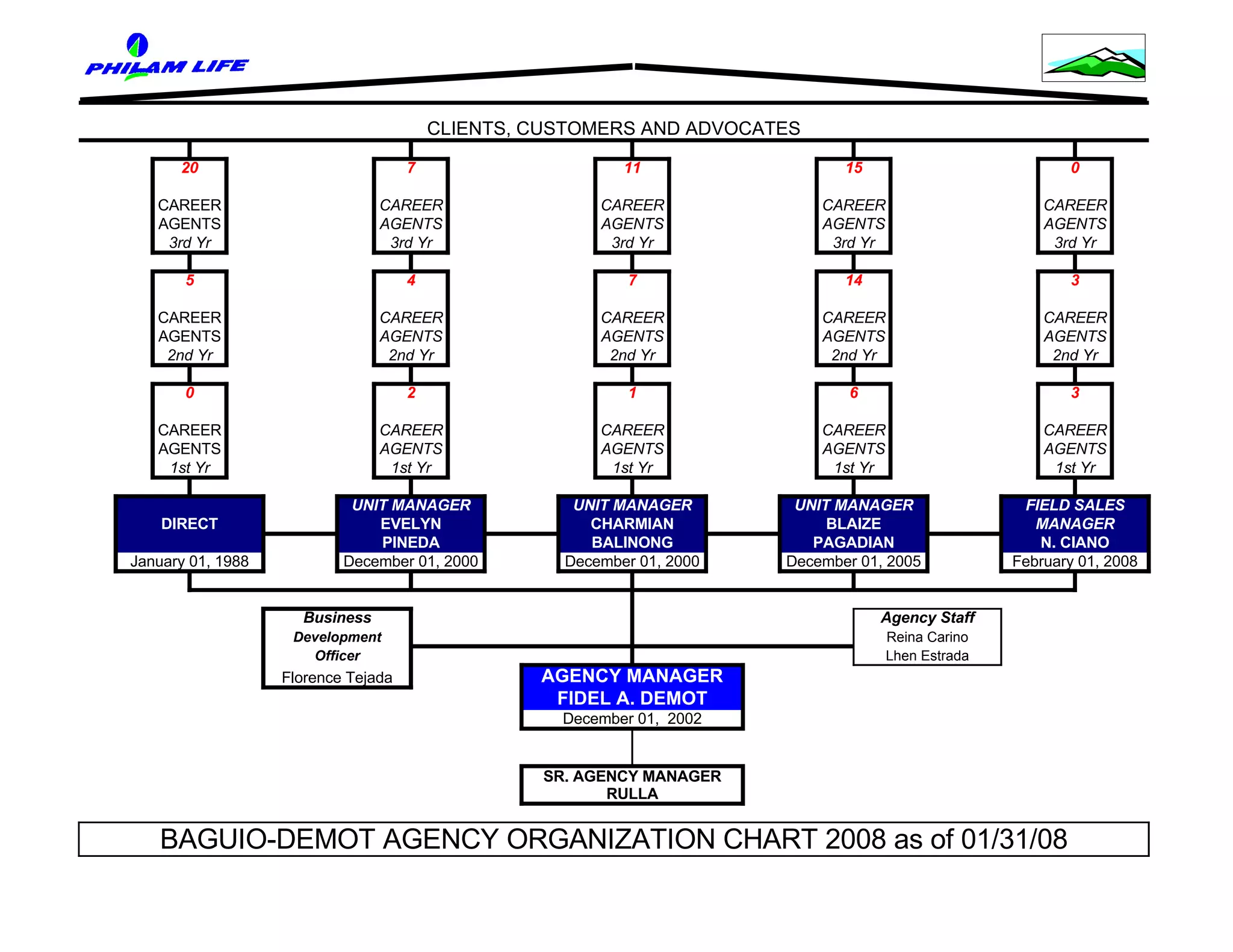 Bda Org Chart | XLS