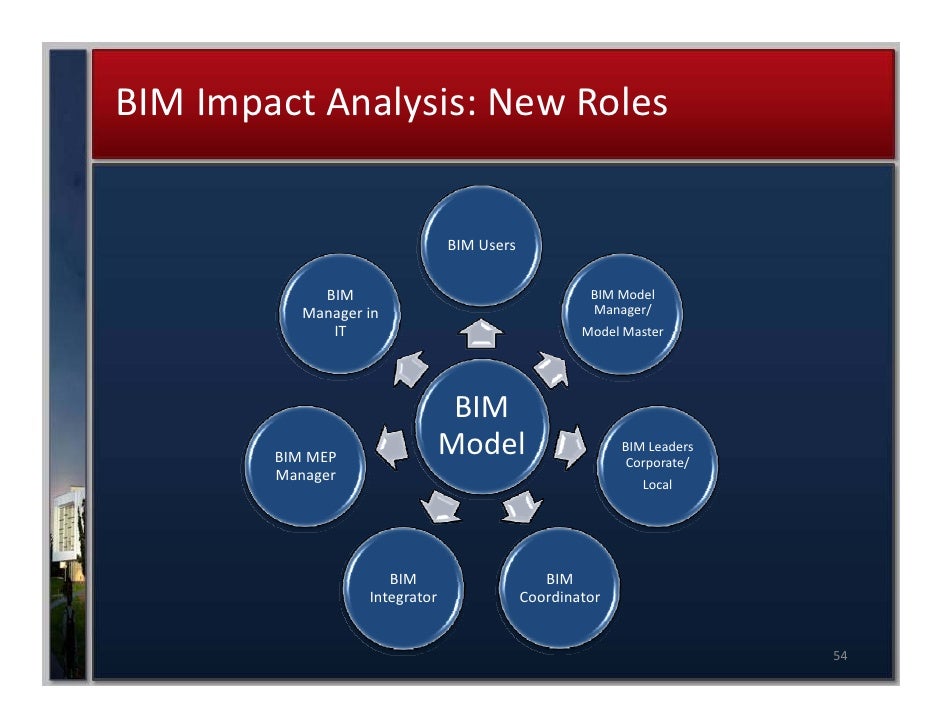 BIM Uses In Design
