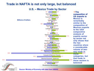 B Mendez Lugo Arizona Mexico Trade Rel Tmcc23 June2008 | PPT ...