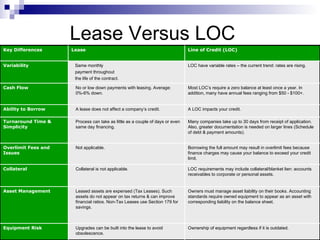 Leasing Presentation | PPT