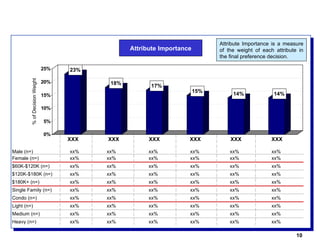Bpp Power Point Sample 09 | PPT