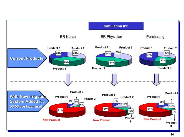 Bpp Power Point Sample 09 | PPT