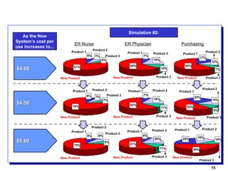 Bpp Power Point Sample 09 | PPT