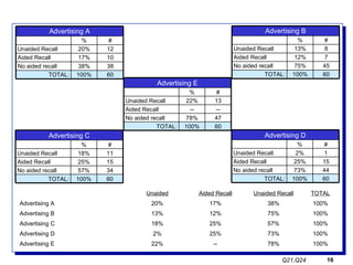 Bpp Power Point Sample 09 | PPT