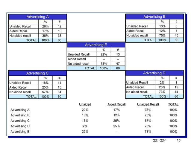 Bpp Power Point Sample 09 | PPT