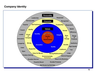 Bpp Power Point Sample 09 | PPT