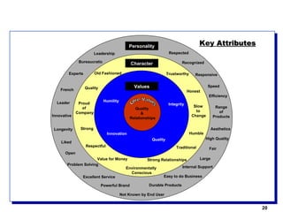 Bpp Power Point Sample 09 | PPT