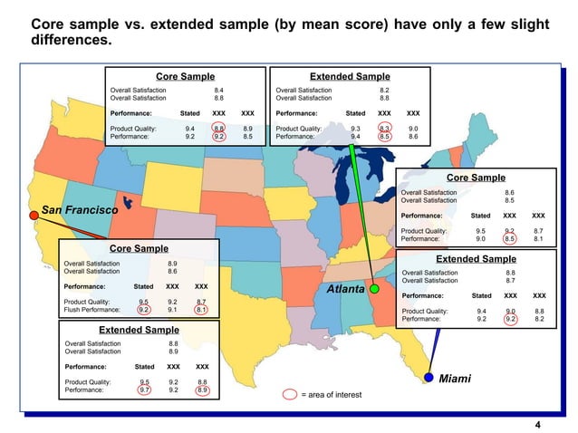 Bpp Power Point Sample 09 | PPT