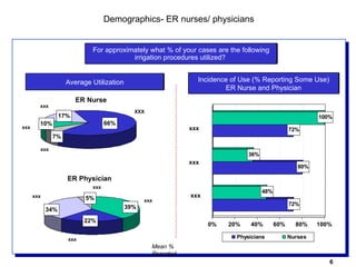 Bpp Power Point Sample 09 | PPT