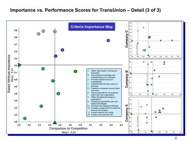 Bpp Power Point Sample 09 | PPT