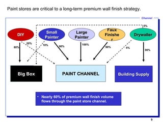 Bpp Power Point Sample 09 | PPT
