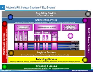 Aviation MRO IT: Emergence of SaaS and Convergence of BPO | PDF