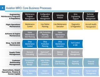 Aviation MRO IT: Emergence of SaaS and Convergence of BPO | PDF